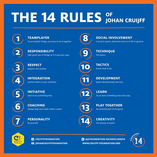 The 14 Rules of Johan Cruyff – Richard Chan